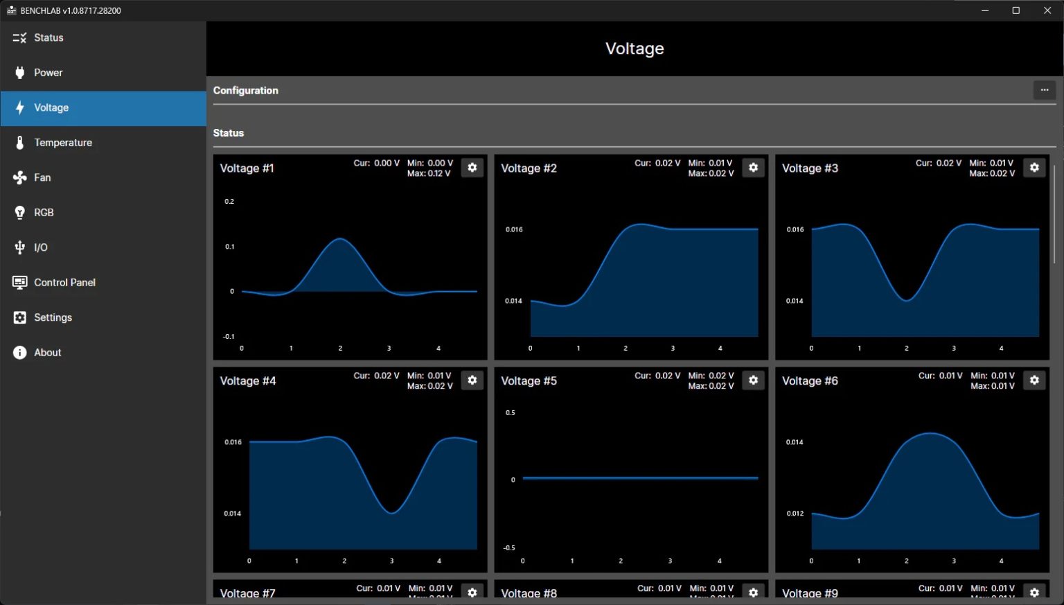 BENCHLAB - ElmorLabs